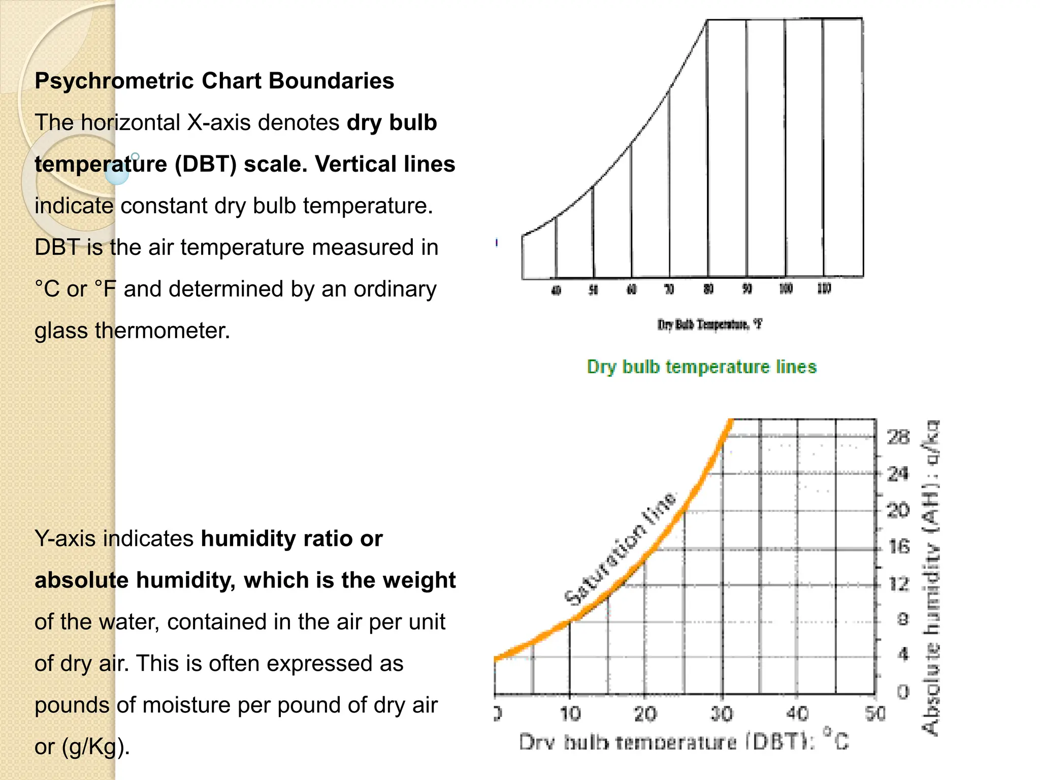 Building Services (HVAC) | PDF