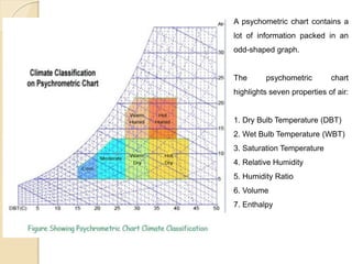 Building Services (HVAC) | PDF