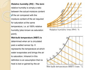 Building Services (HVAC) | PDF