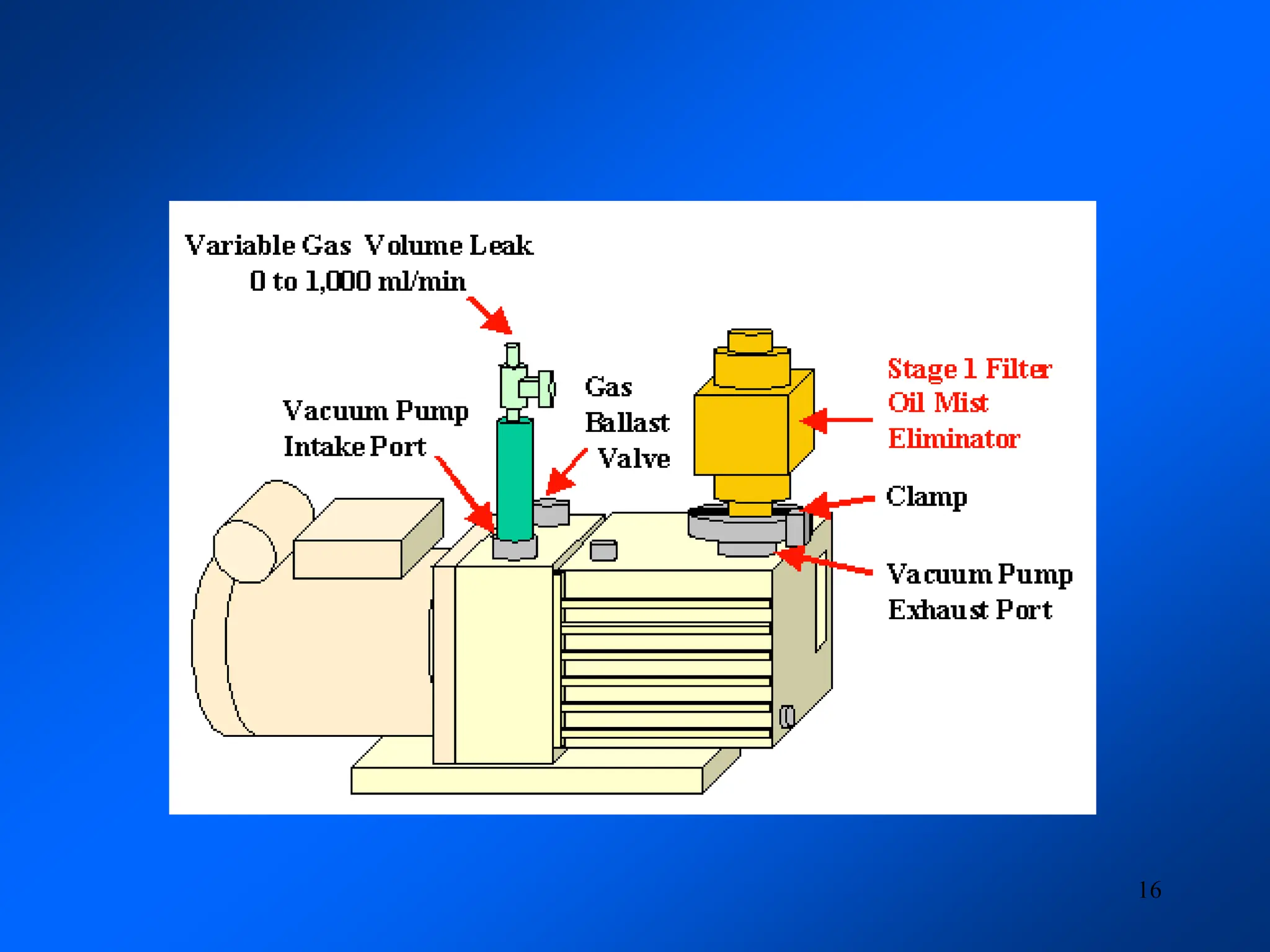 High vacuum pump and sensors.ppt