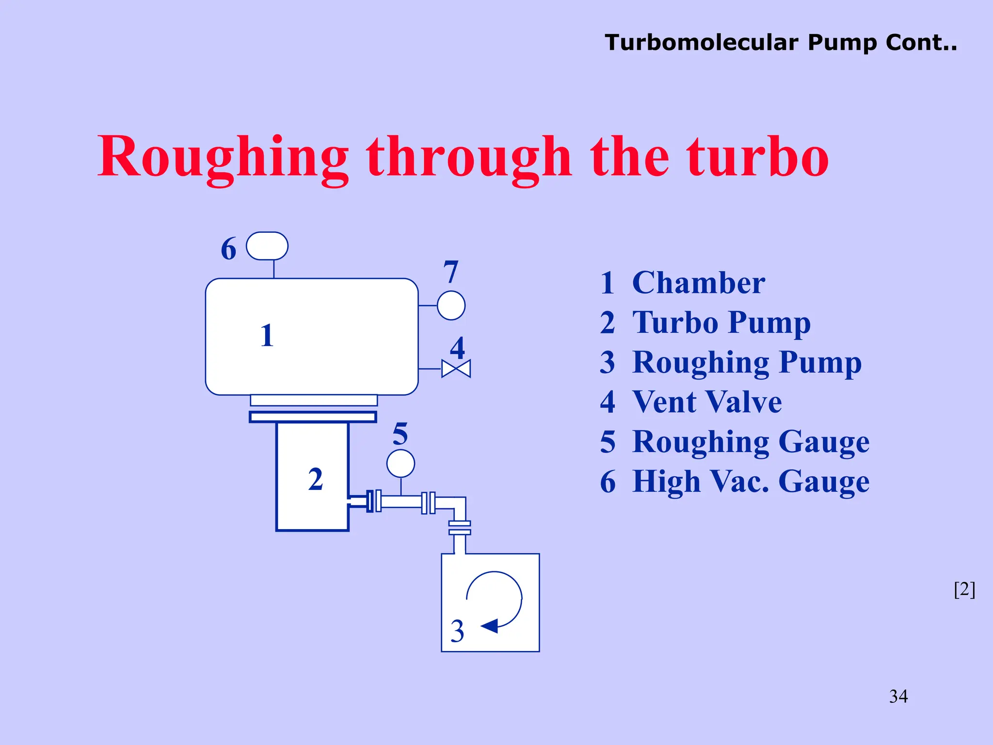 High vacuum pump and sensors.ppt
