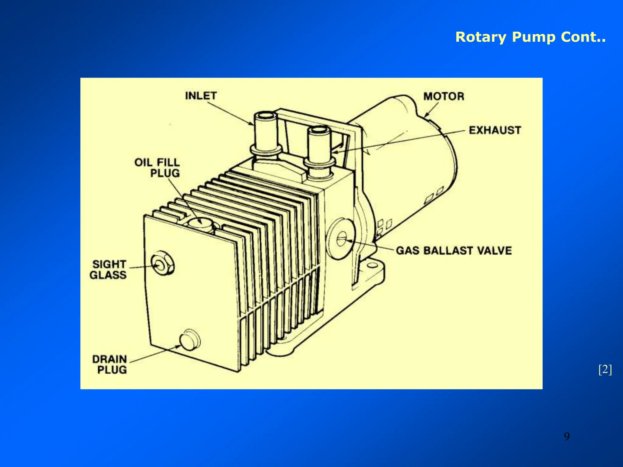 High vacuum pump and sensors.ppt