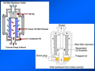 High vacuum pump and sensors.ppt