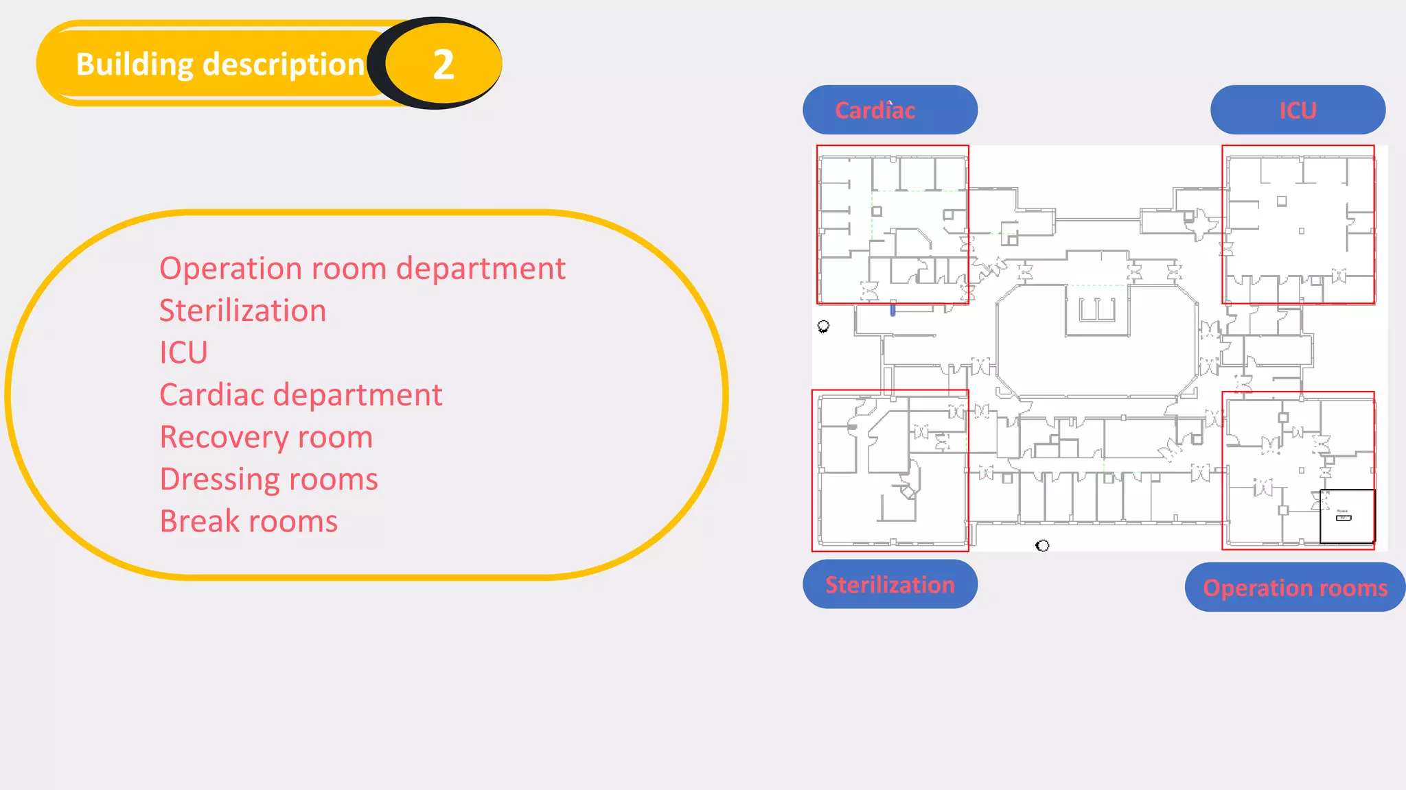 Design HVAC System for Hospital | PDF
