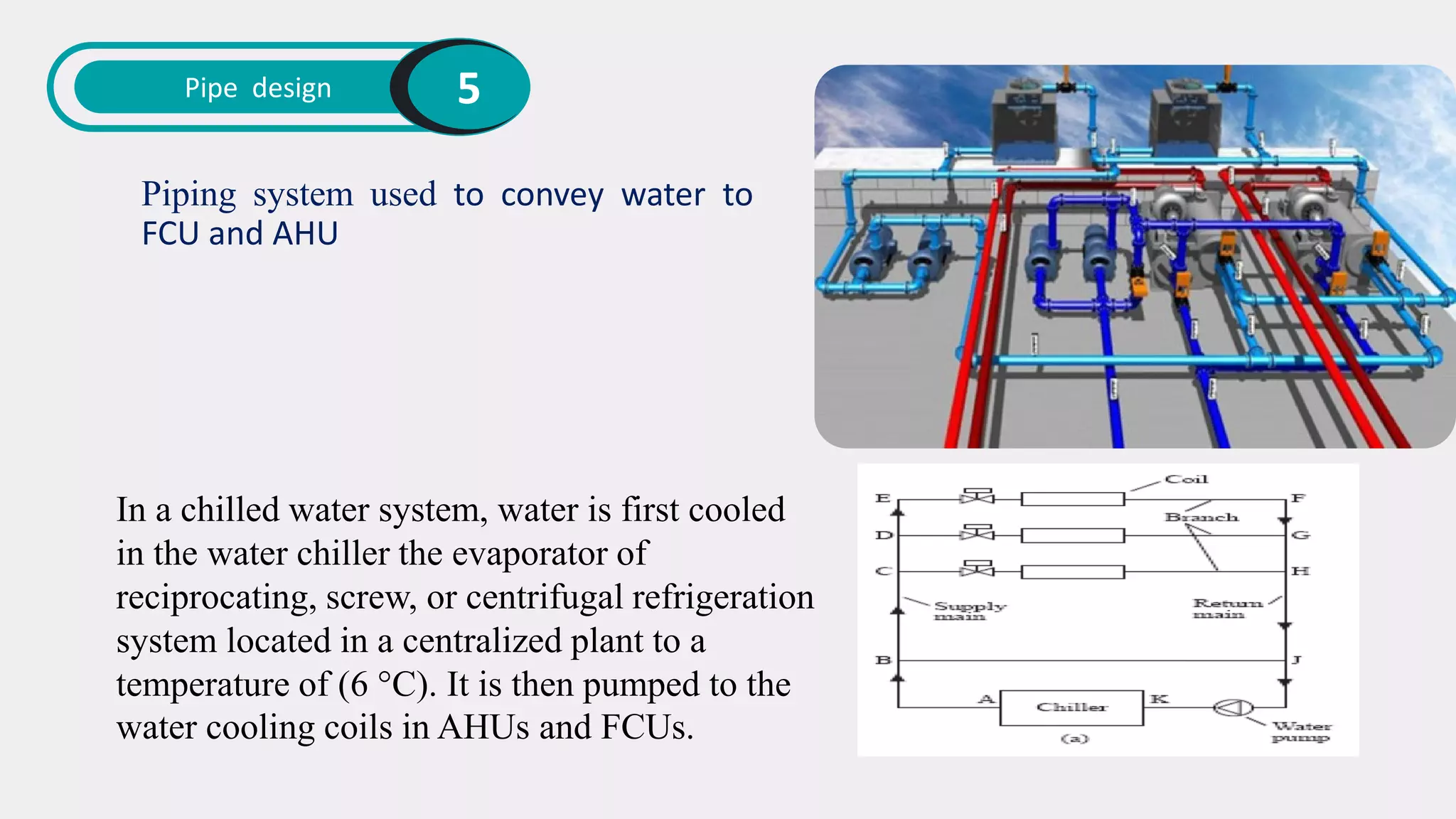 Design HVAC System for Hospital | PDF