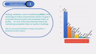 Design HVAC System for Hospital | PDF