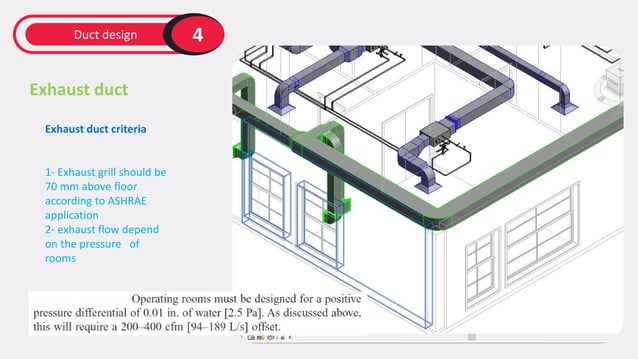 Design HVAC System for Hospital | PDF