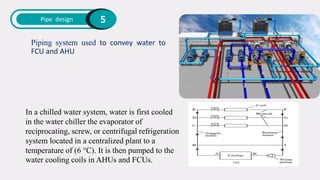 Design HVAC System for Hospital | PDF