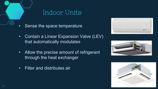 Hvac Equipment and Maintenance | PDF