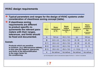 Hvac manpreet singh naroo | PPT
