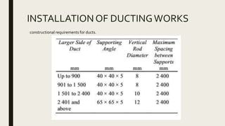 NBC NORMS FOR HVAC SYSTEMS | PPT