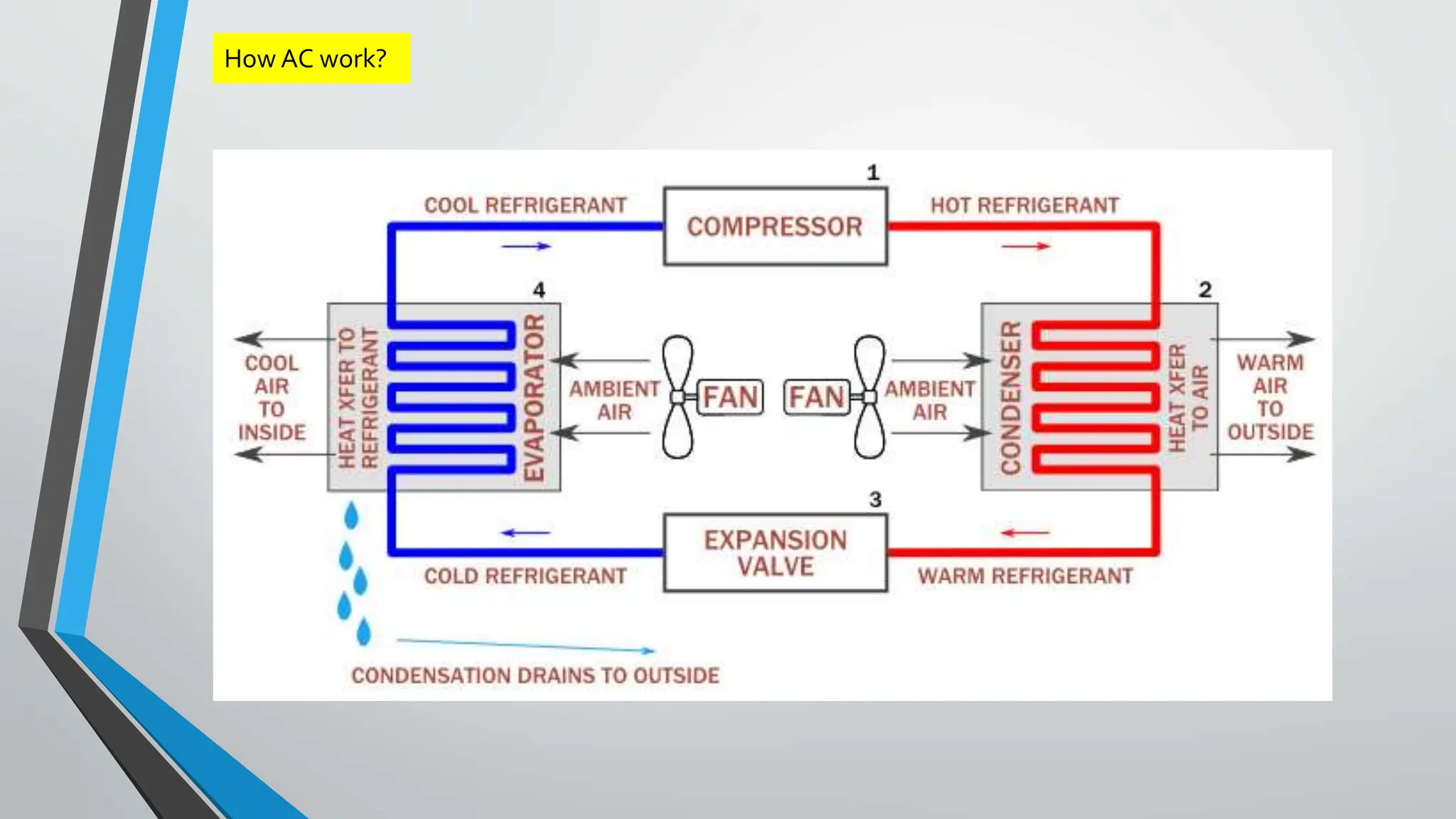 HVAC operation and safety in industry.pptx