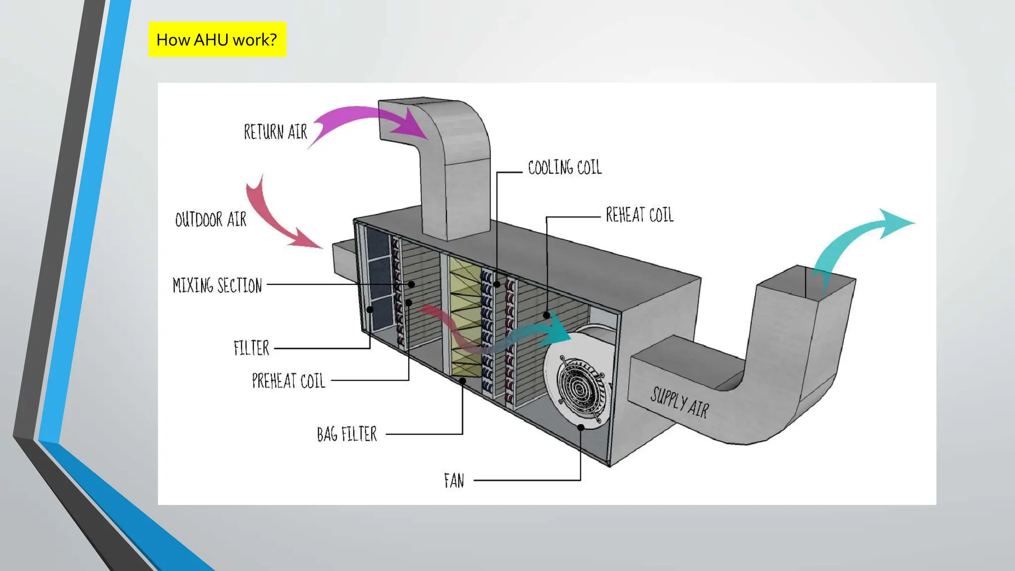 HVAC operation and safety in industry.pptx