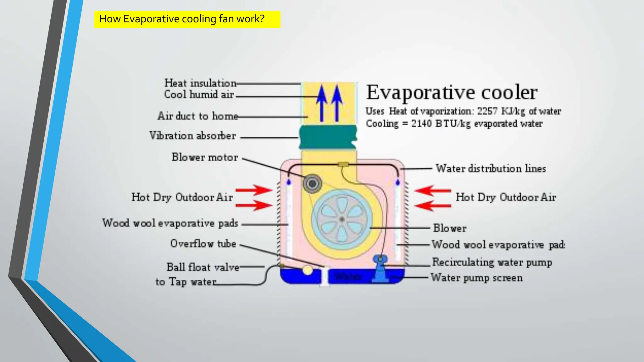 HVAC operation and safety in industry.pptx