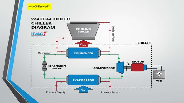 HVAC operation and safety in industry.pptx
