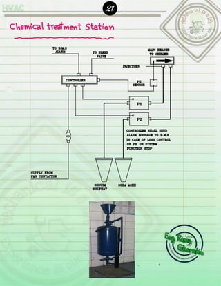Hvac Notes | PDF
