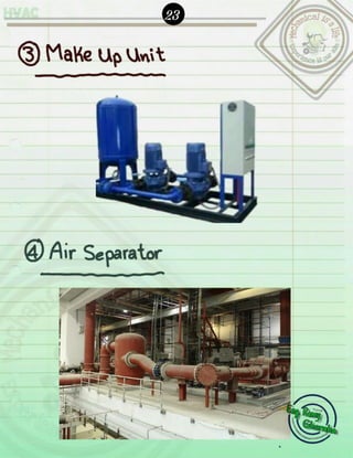 Hvac Notes | PDF