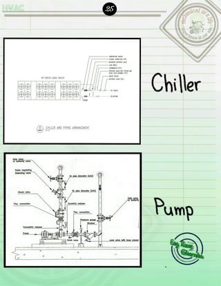 Hvac Notes | PDF