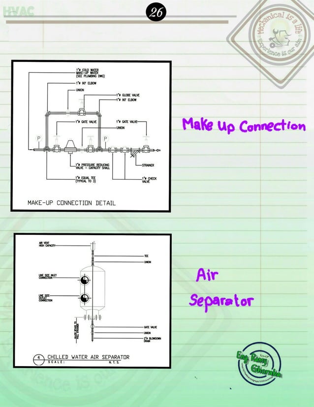 Hvac Notes | PDF