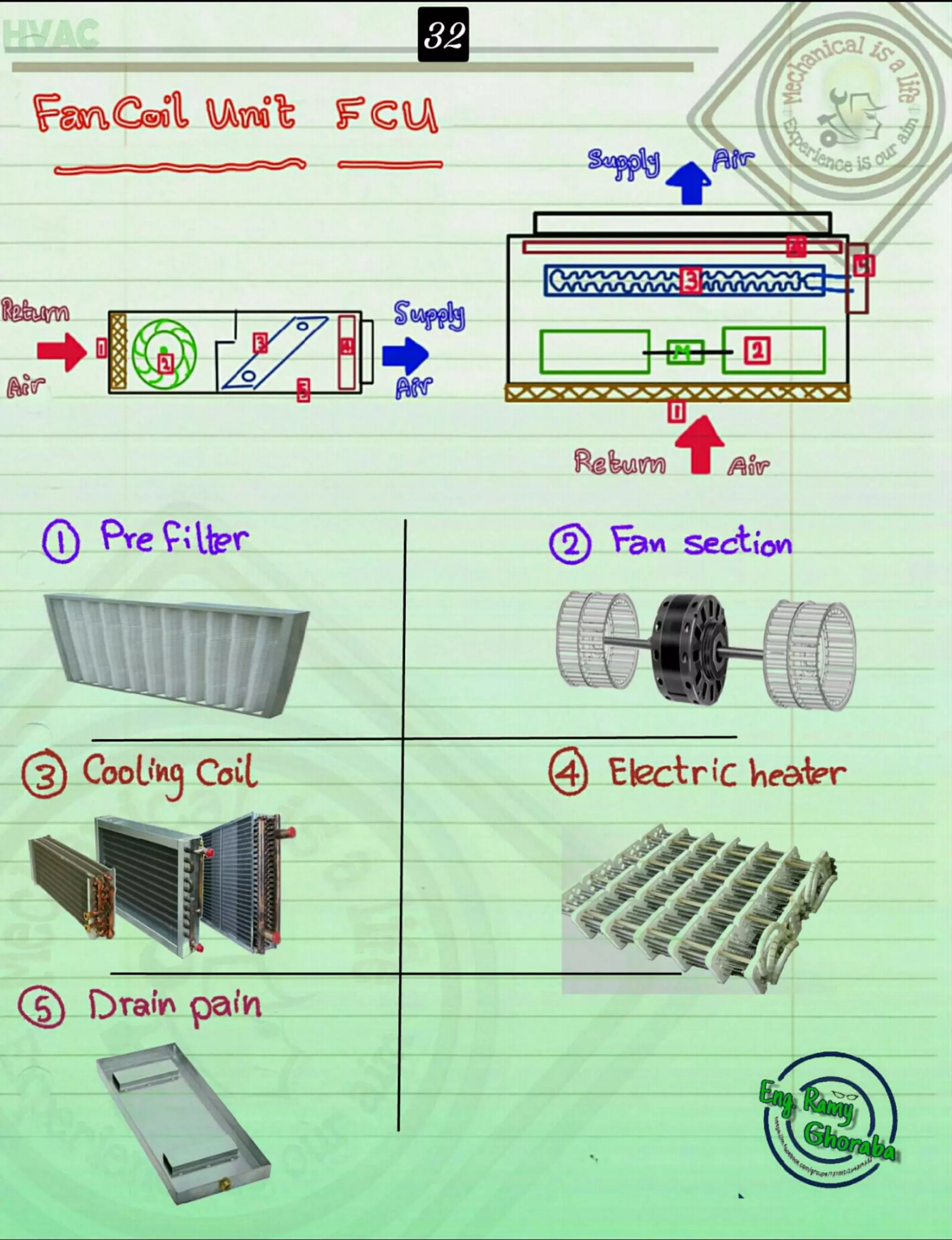 Hvac Lecture Notes | PDF