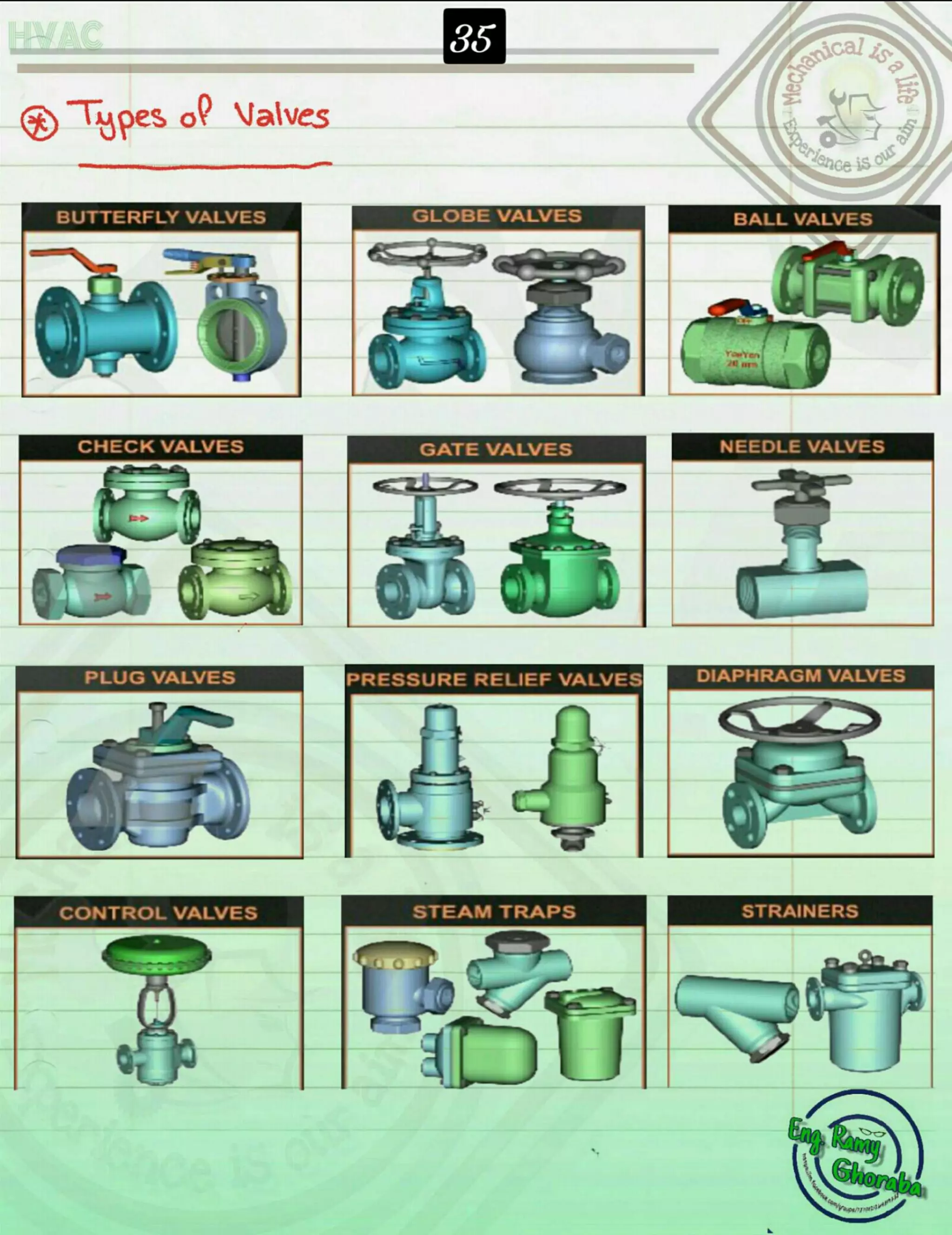 Hvac Lecture Notes | PDF