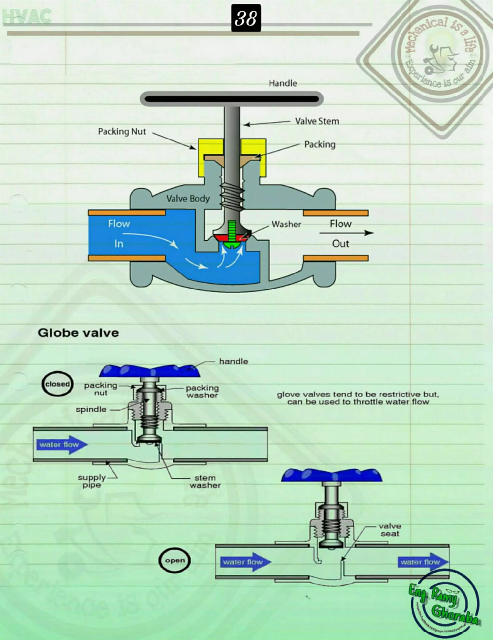 Hvac Lecture Notes | PDF