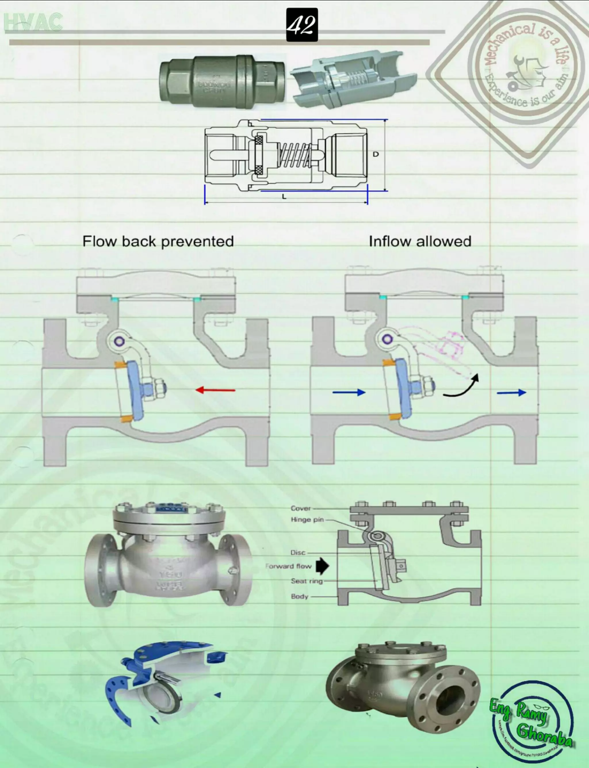Hvac Lecture Notes | PDF