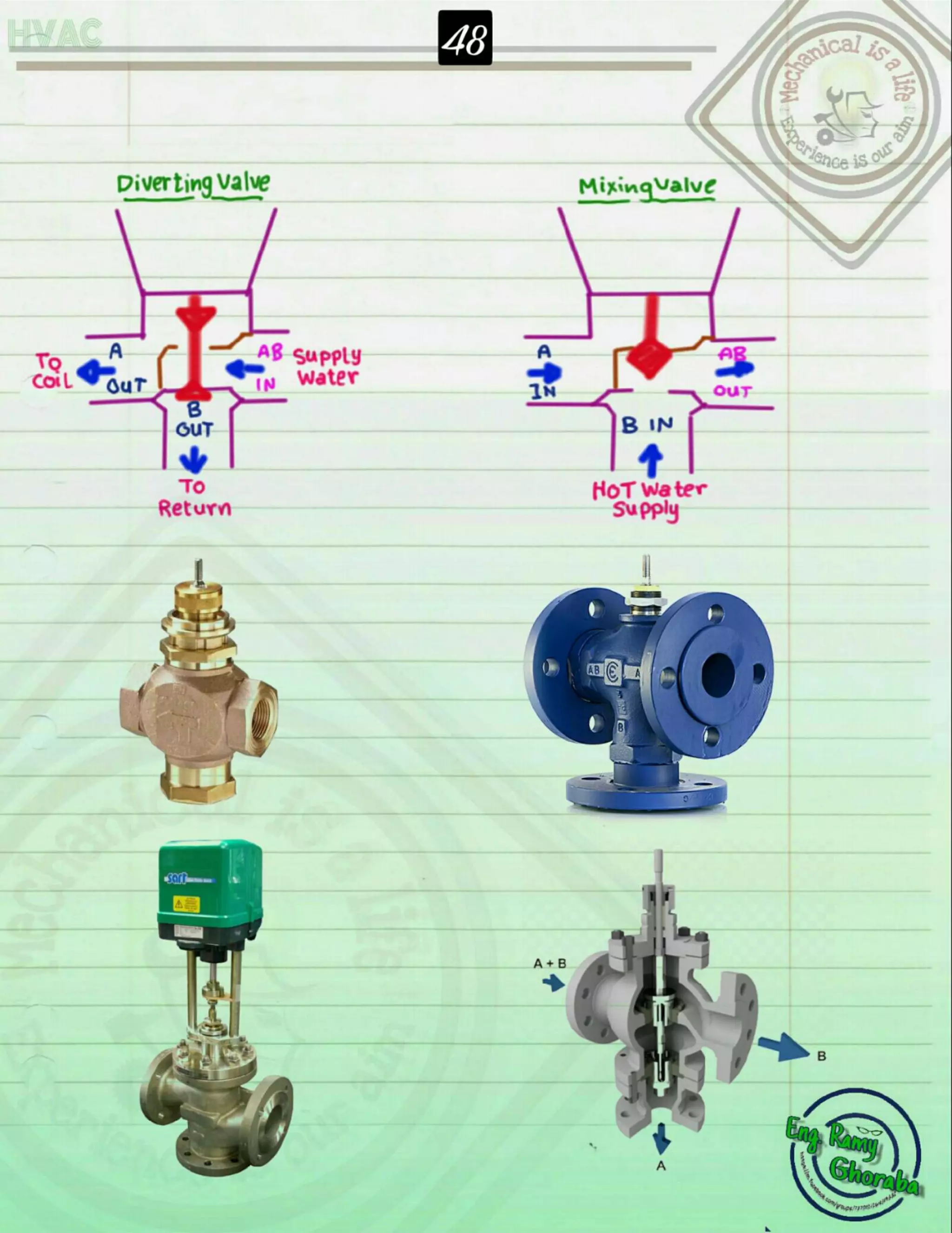Hvac Lecture Notes | PDF