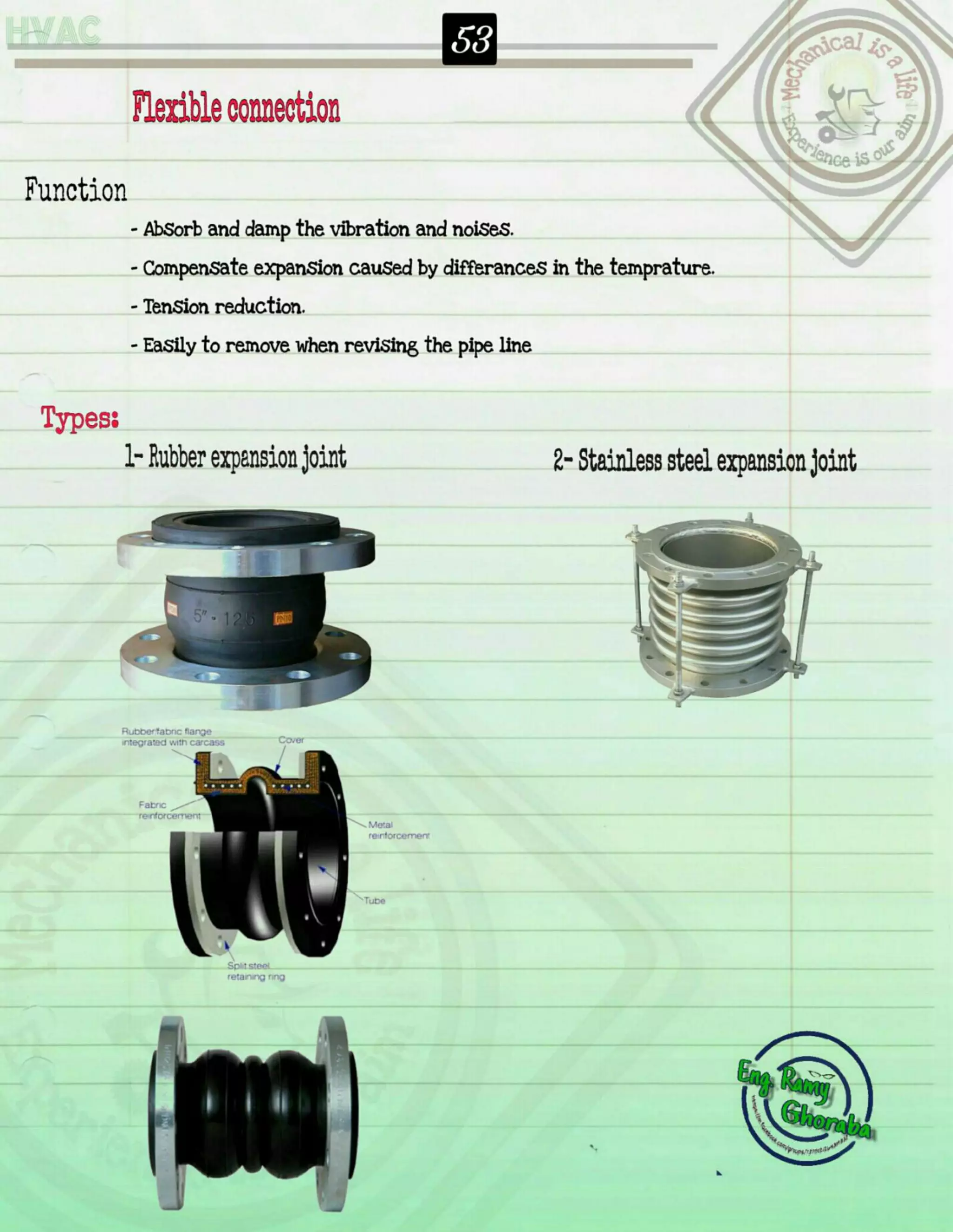 Hvac Lecture Notes | PDF