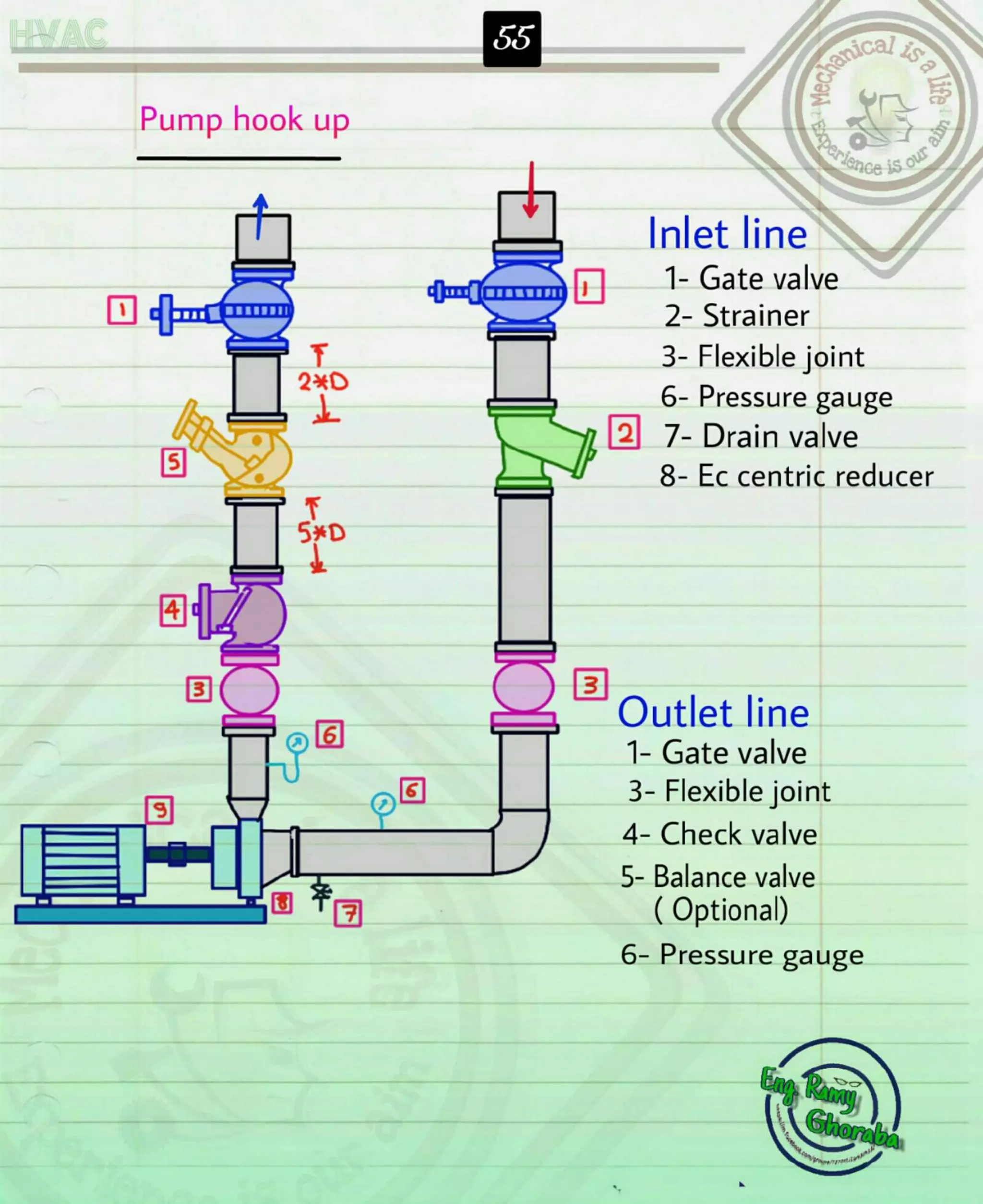 Hvac Lecture Notes | PDF