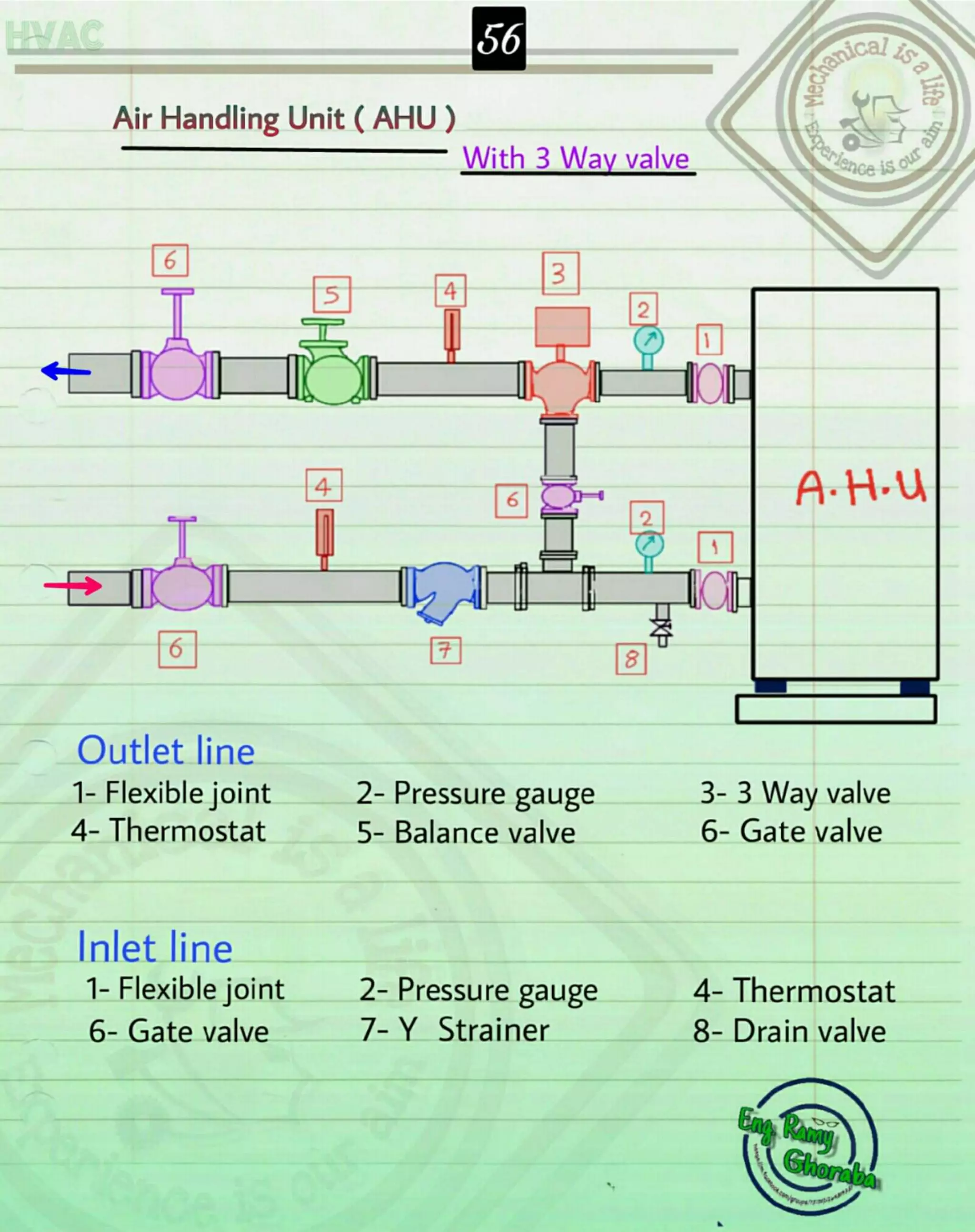 Hvac Lecture Notes | PDF