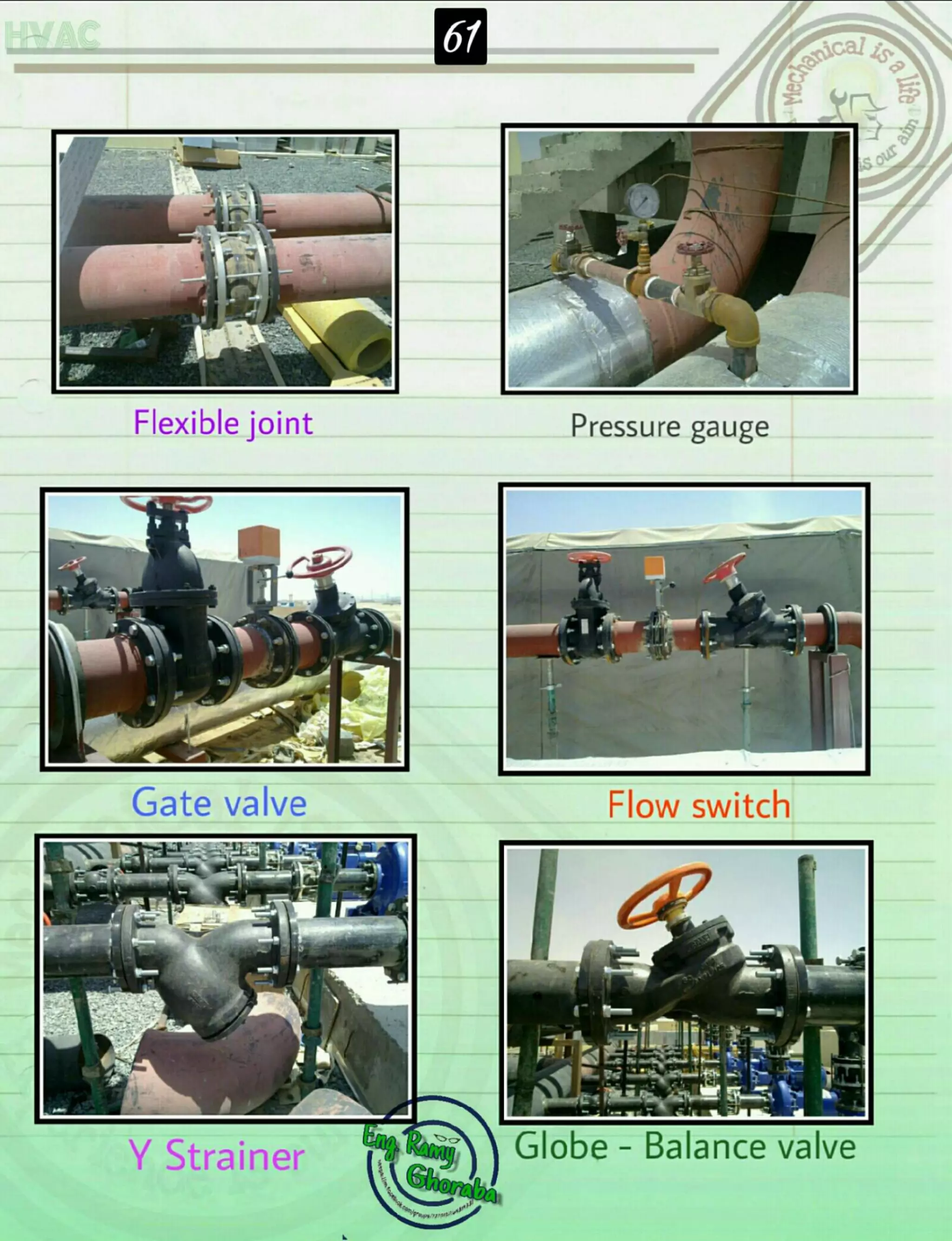 Hvac Lecture Notes | PDF