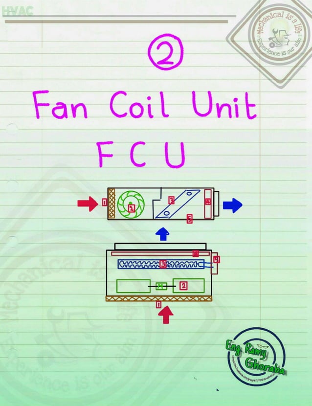 Hvac Lecture Notes | PDF