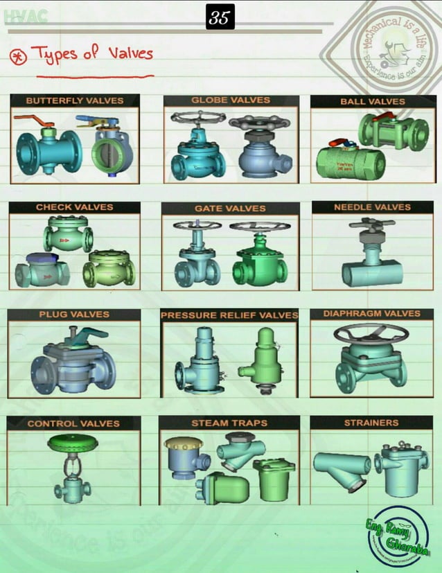 Hvac Lecture Notes | PDF