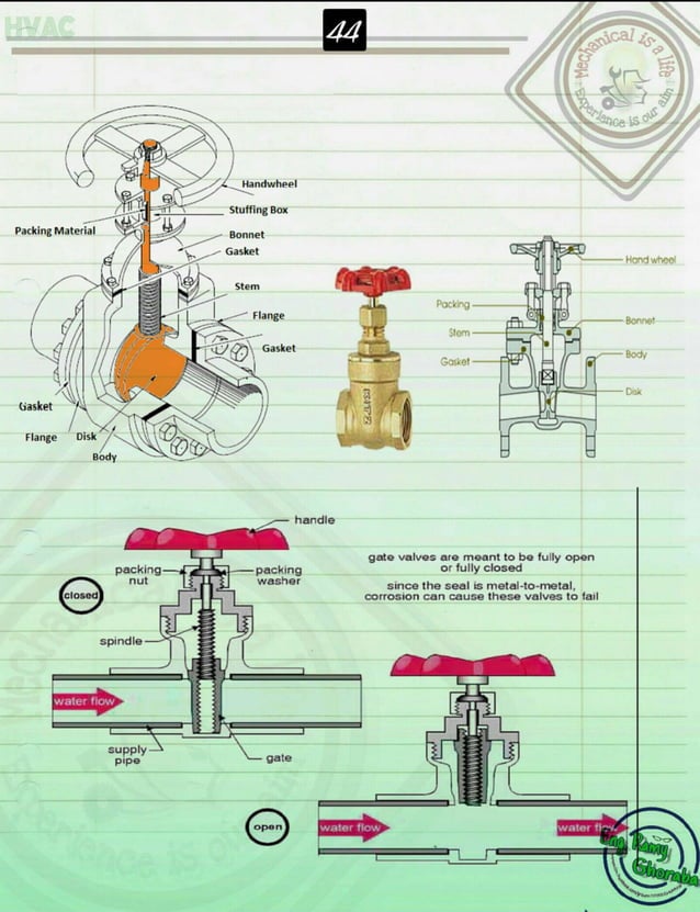 Hvac Lecture Notes | PDF