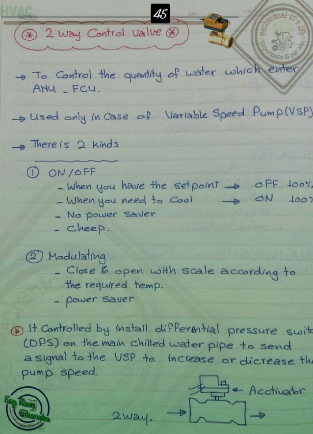 Hvac Lecture Notes | PDF