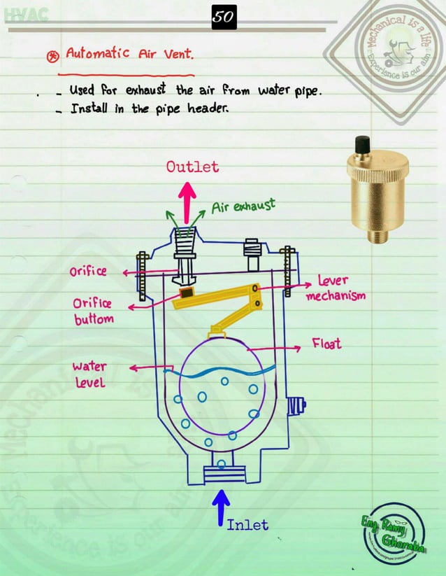 Hvac Lecture Notes | PDF
