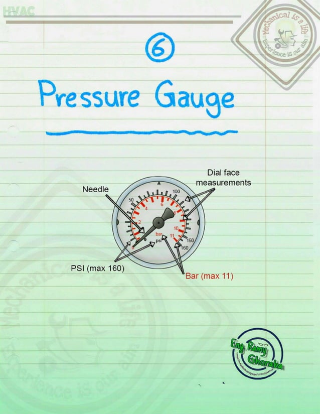 Hvac Lecture Notes | PDF