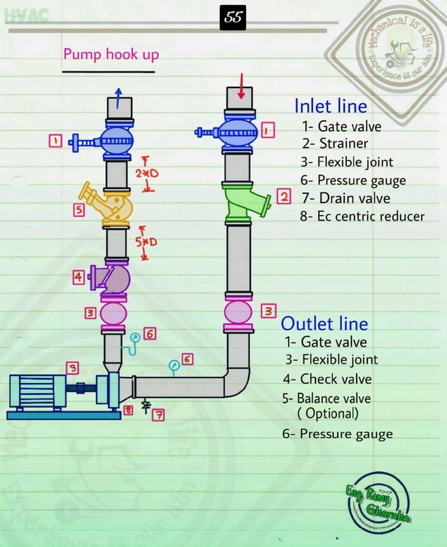 Hvac Lecture Notes | PDF