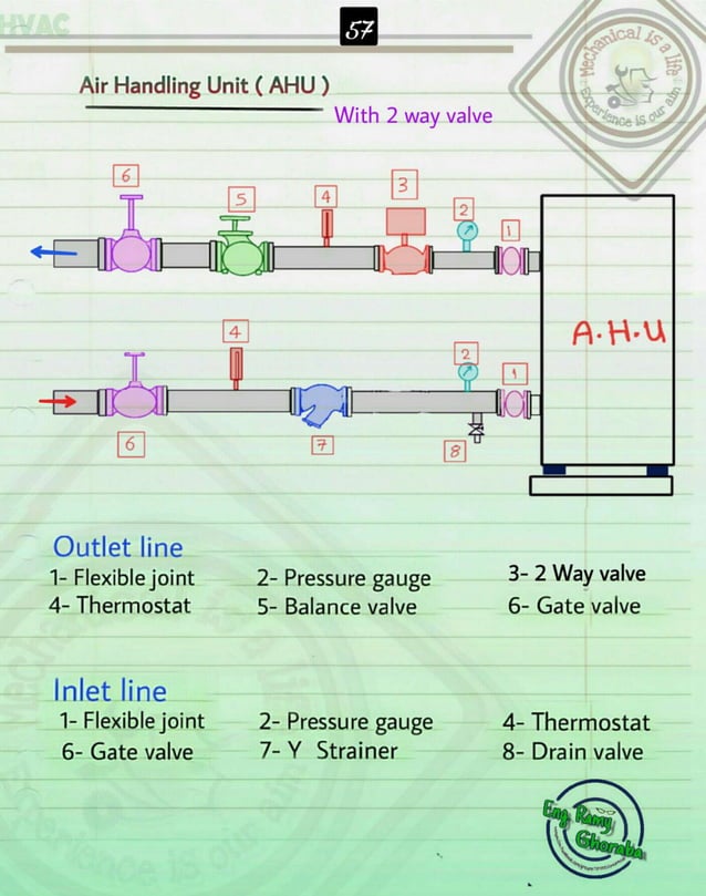 Hvac Lecture Notes | PDF