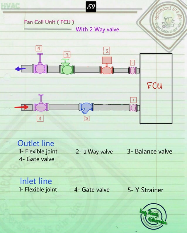 Hvac Lecture Notes | PDF