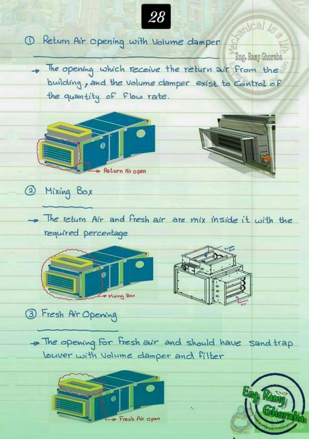 Hvac Lecture Notes | PDF