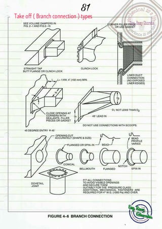HVAC Lecture Notes | PDF