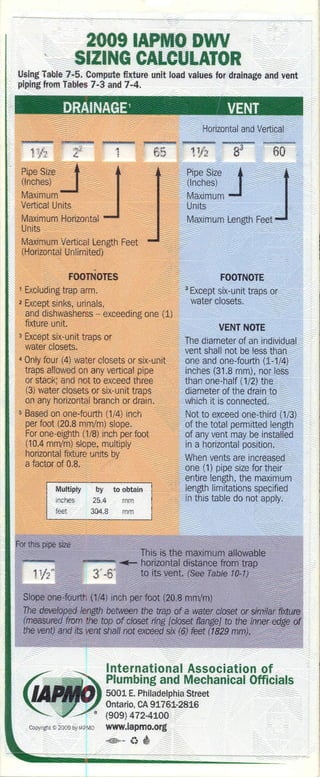 Hvac plumbing slide rule2009 | PDF