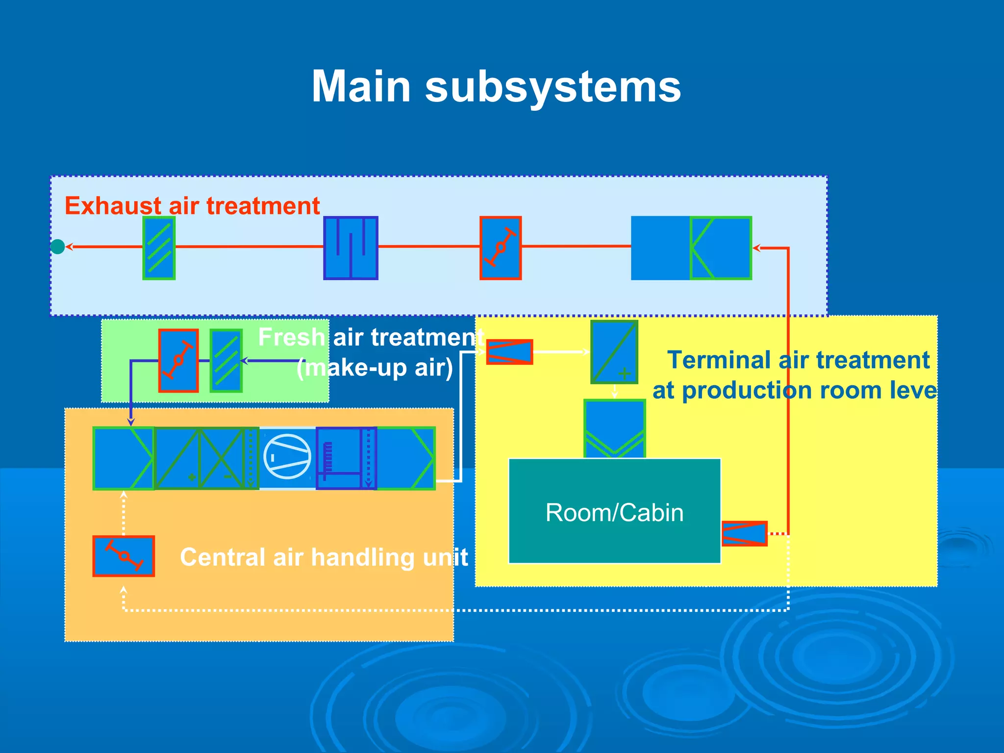 Hvac Presentation | PPT
