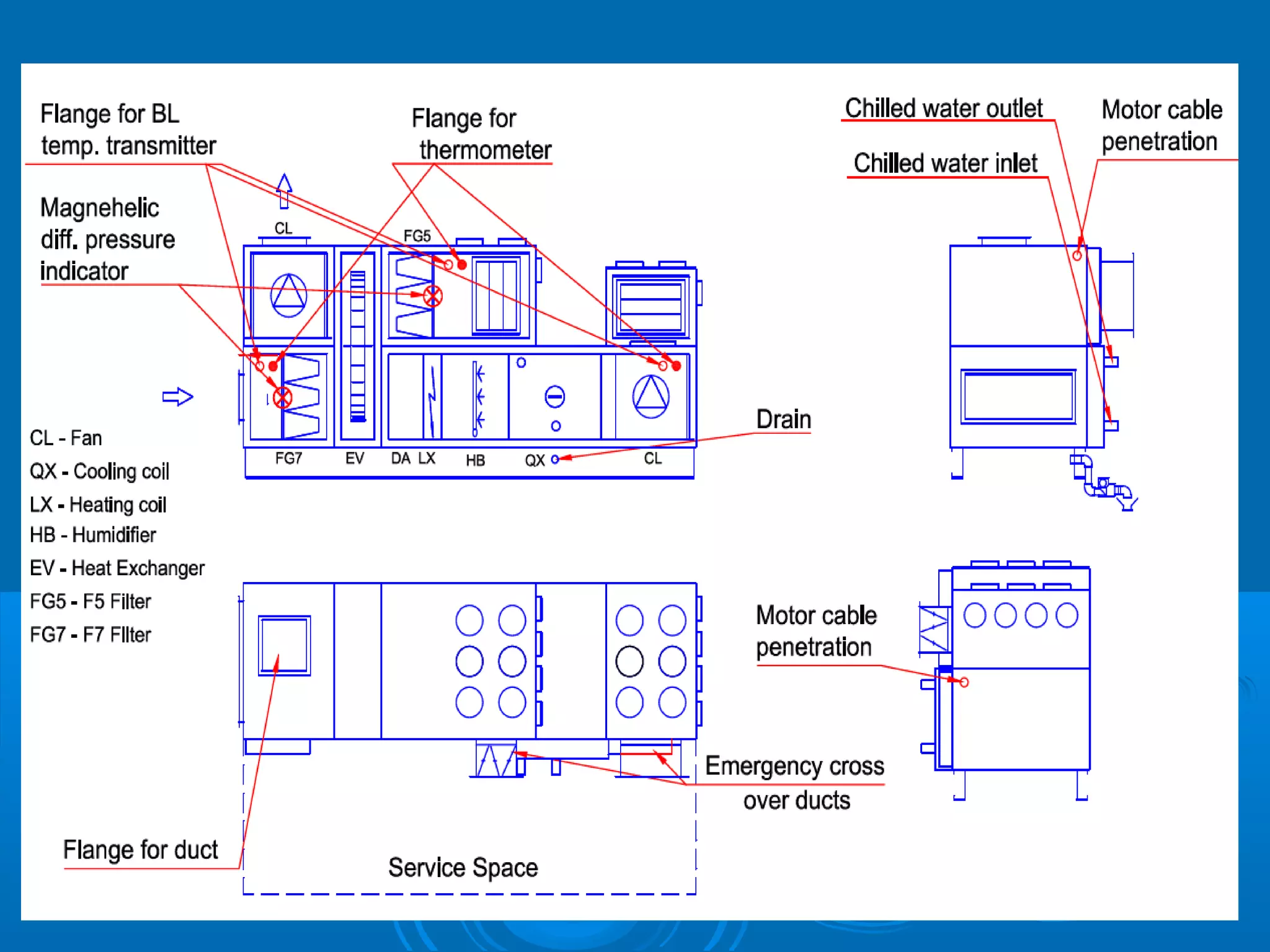 Hvac Presentation | PPT