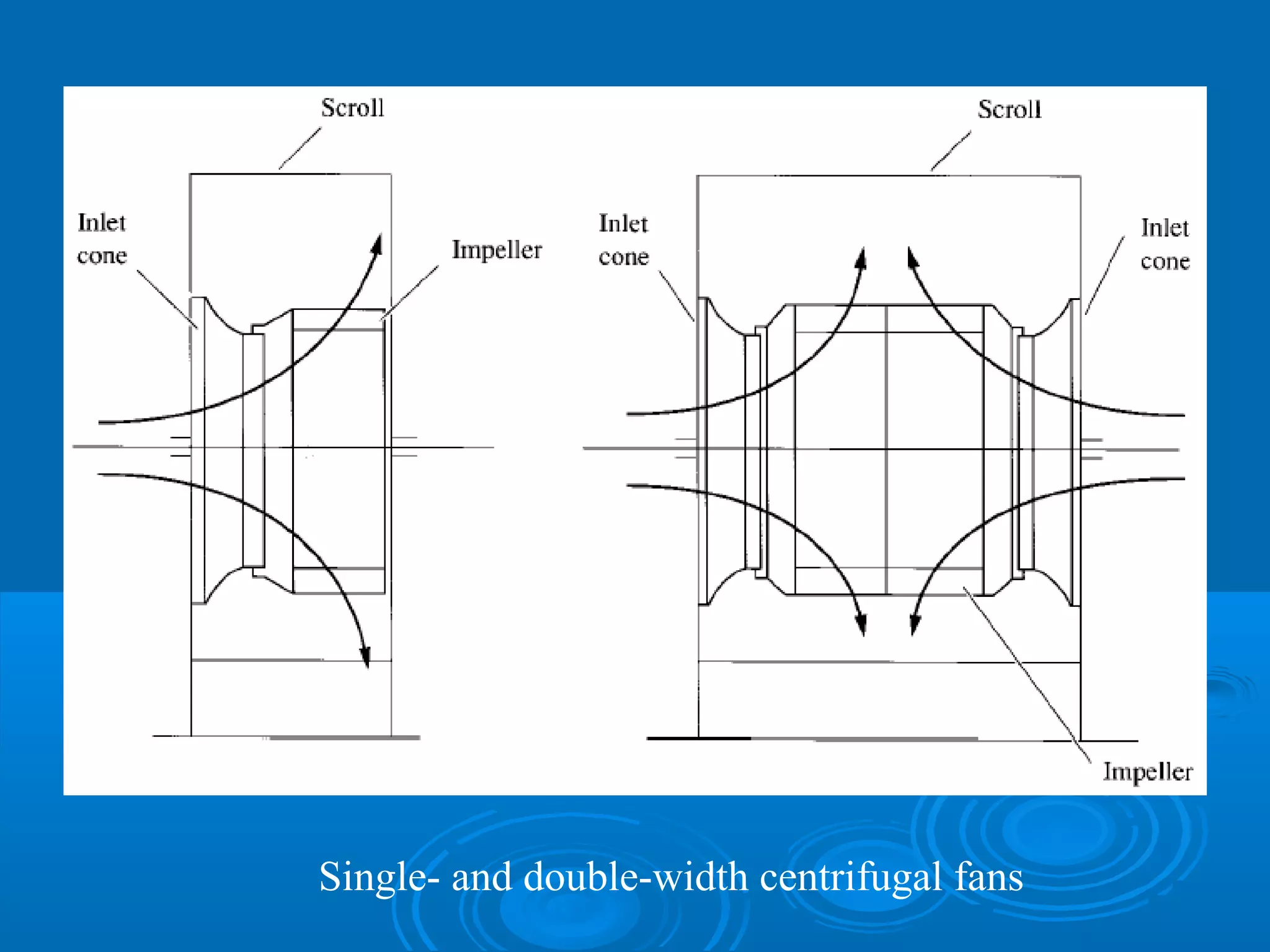 Hvac Presentation | PPT