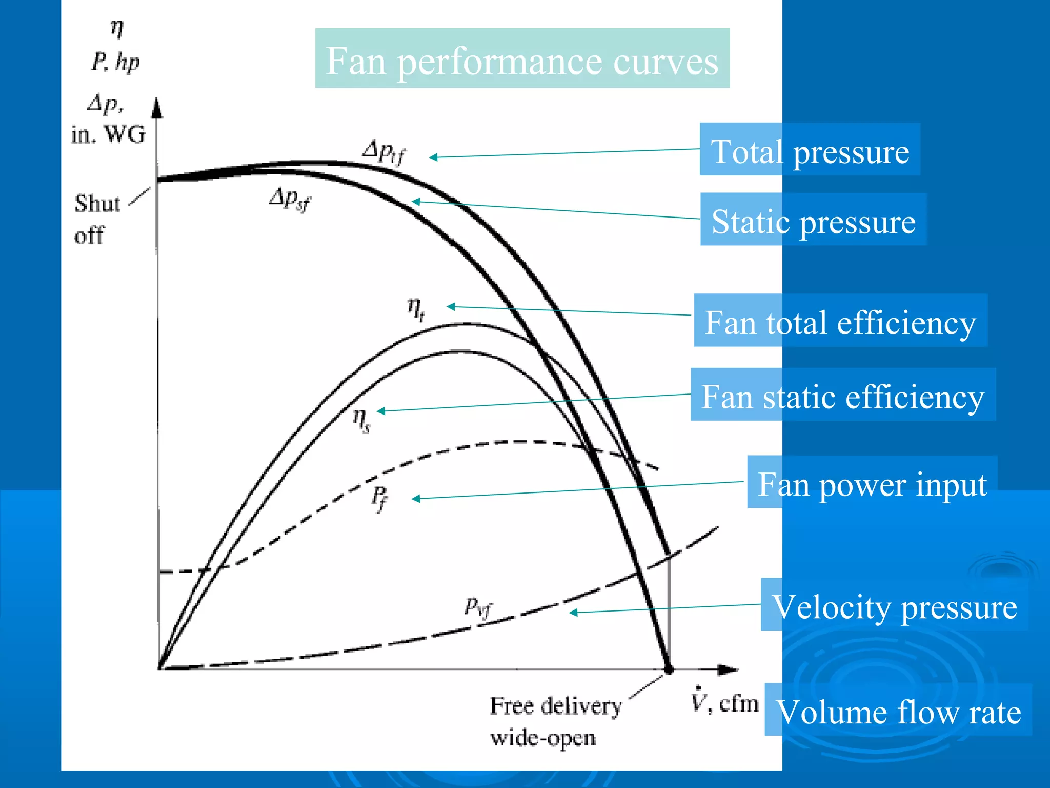 Hvac Presentation | PPT