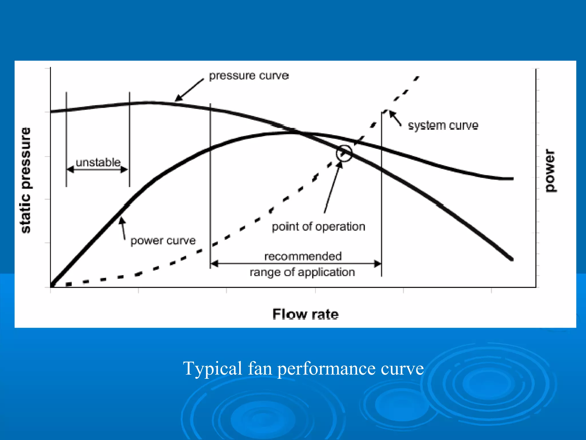 Hvac Presentation | PPT