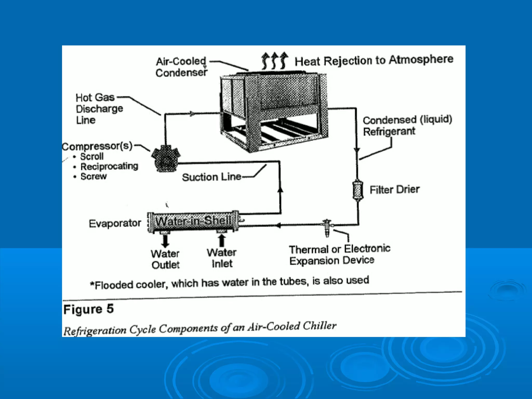 Hvac Presentation | PPT